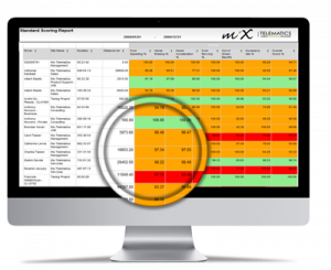 MiX Fleet Manager Essential - Cellstop Fleet Management and vehicle ...