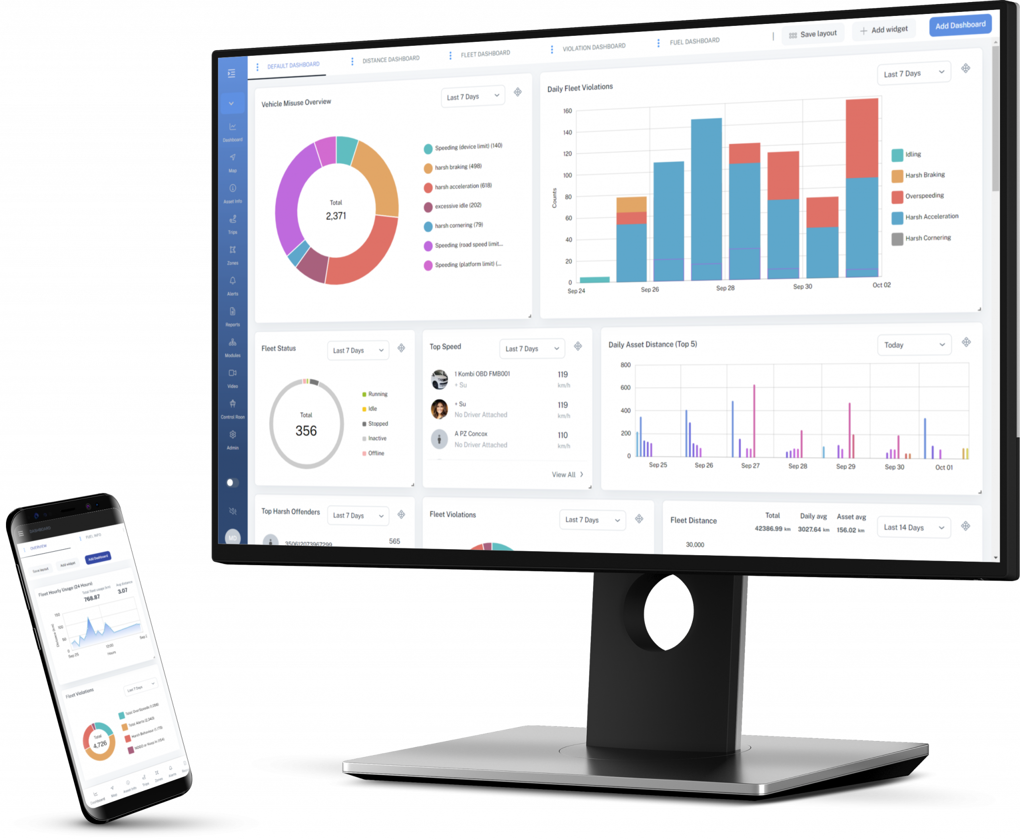 KeoFleet - Cellstop Fleet Management and vehicle tracking Namibia